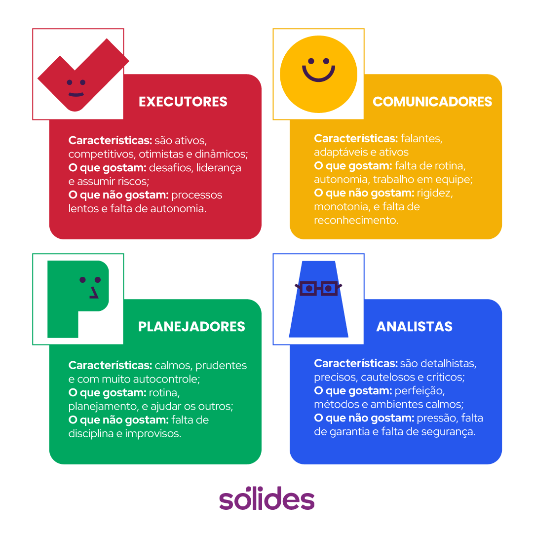 O que é o Profiler? – Solides